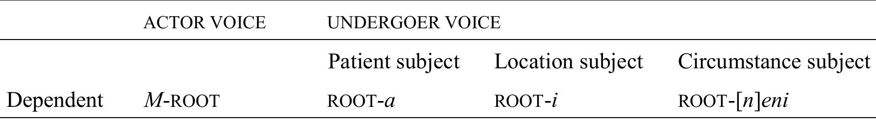 Tsou verbal morphology using *a-grade suffixes (presumably