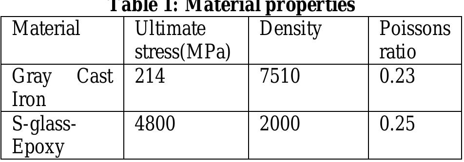 5.2 element type ee eee eee eee io two materials that a1 are