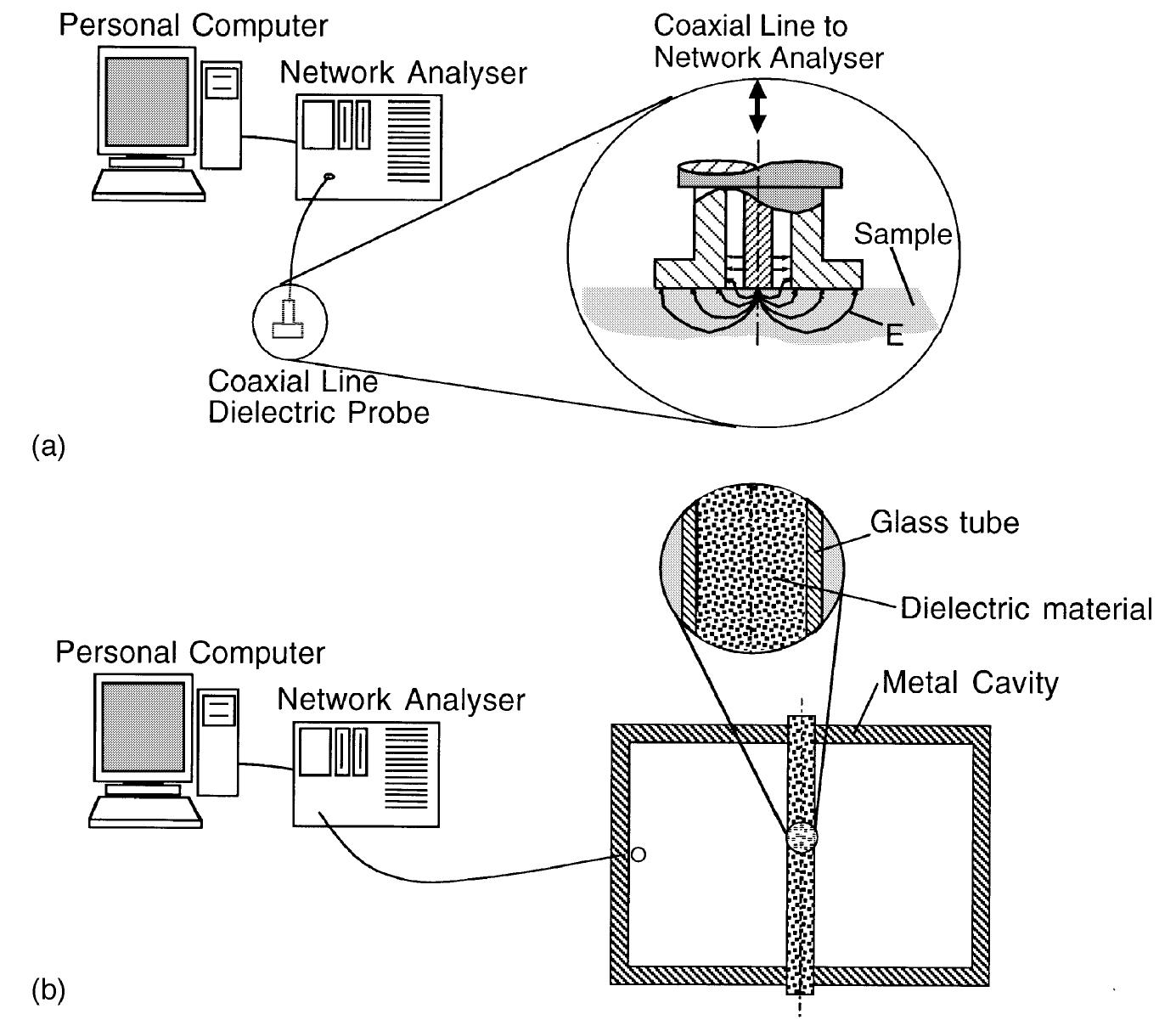 2 schematic view of measuring systems for dielectric