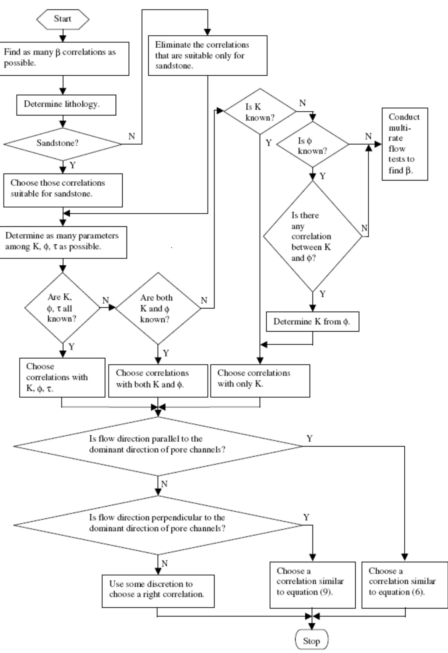 B1 Beta Factor Correlation Selection Chart Spe 70015 3117