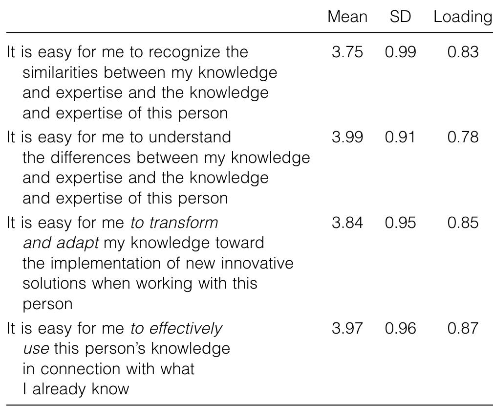 Table 1 - from Bridging the knowledge gap: the influence of