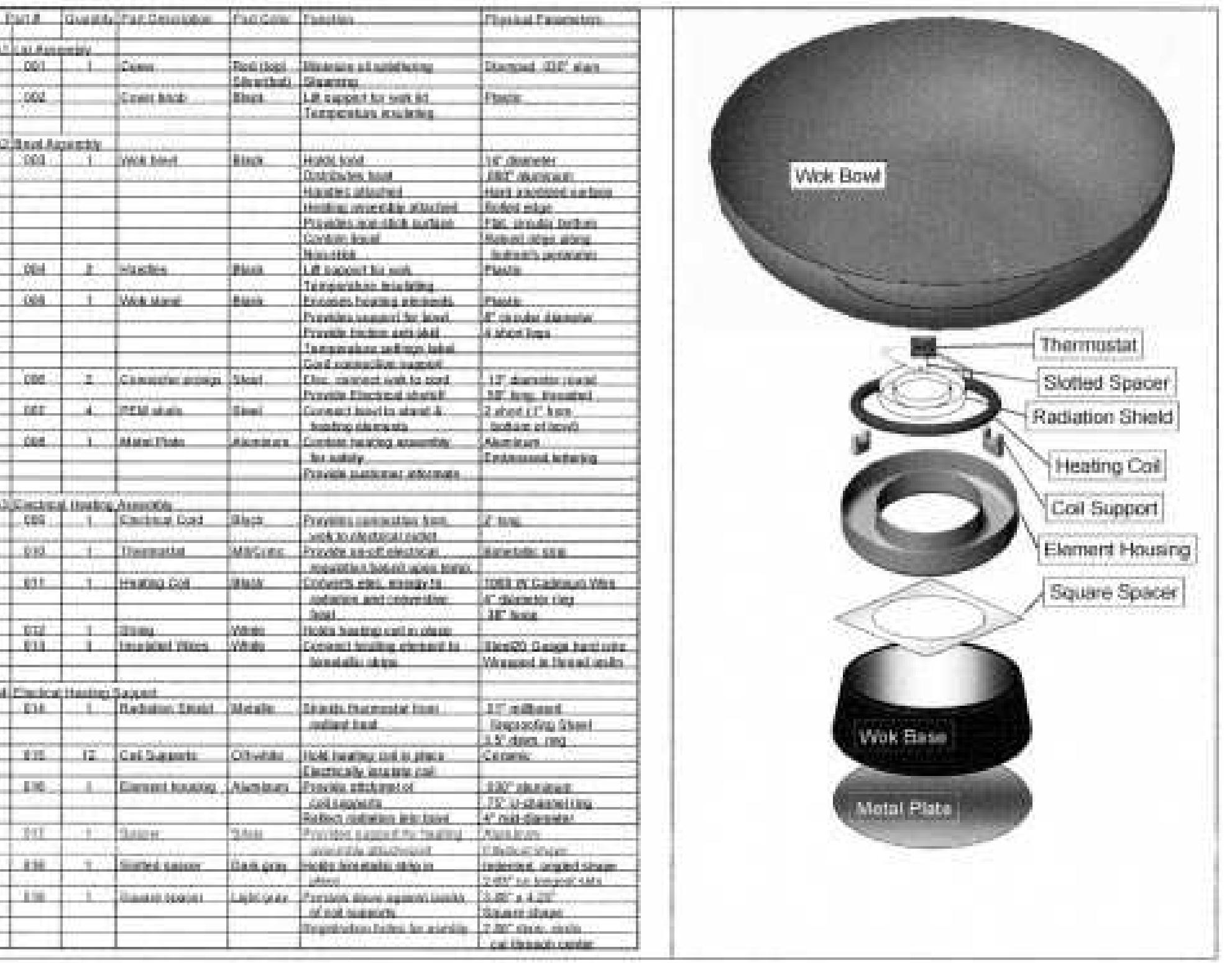 Wok bill of materials and exploded view.