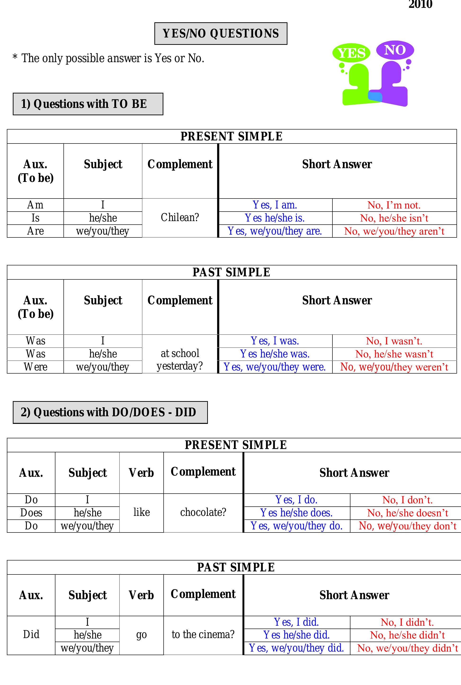 Figure 1 - Handout (Yes/No Questions; Wh-Questions)