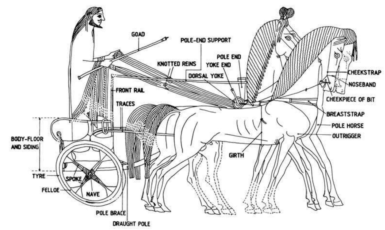 Figure 2 - from 2010. M. Feldman & C. Sauvage "Objects of
