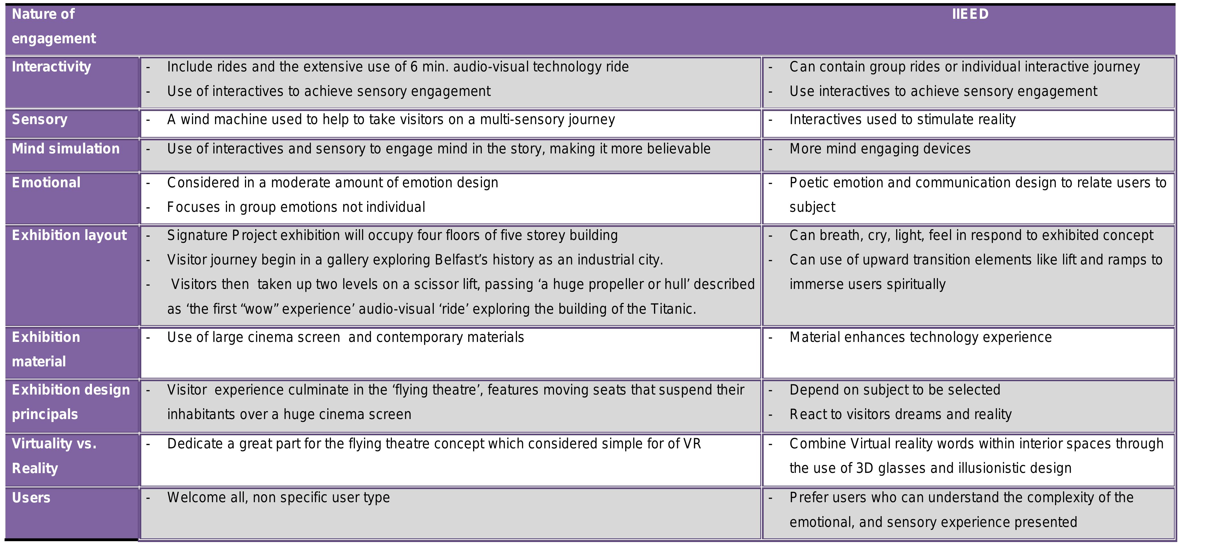 - comparison between the titanic attraction flying theatre