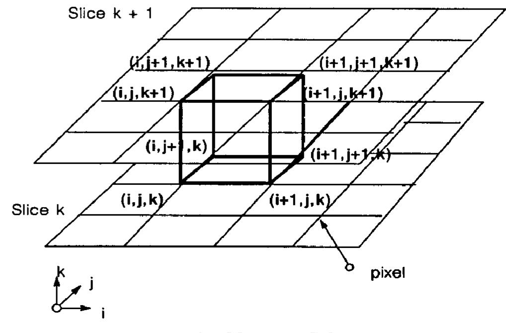 Marching Cube The Algorithm Determines How The Surface