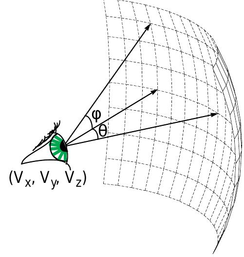 Figure 1 - Plenoptic Modeling: An Image-Based Rendering