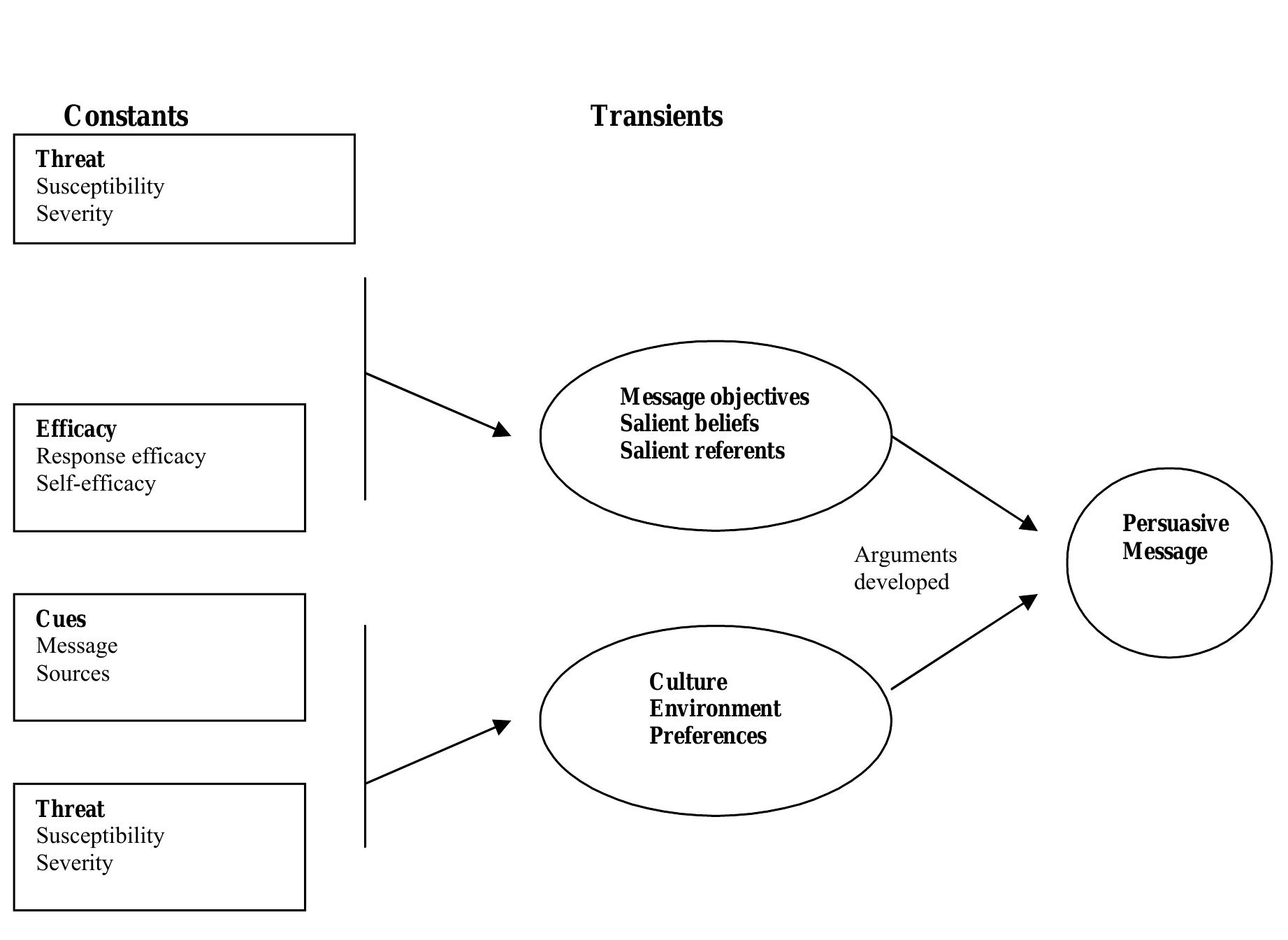 Al: persuasive health message framework. persuasive health