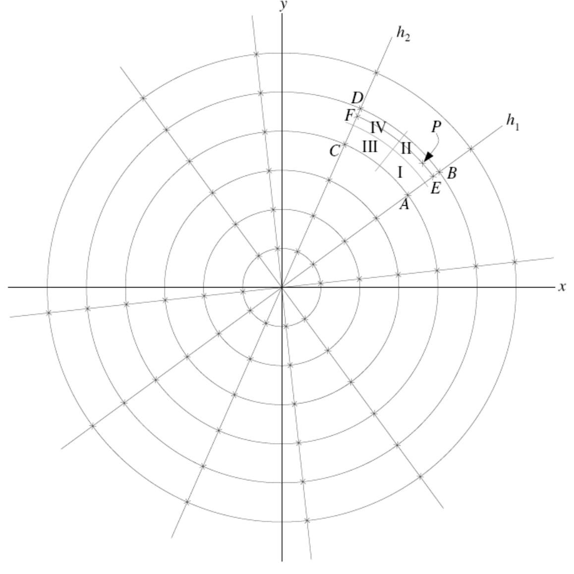 1: points at which the fourier transform of a picture can be