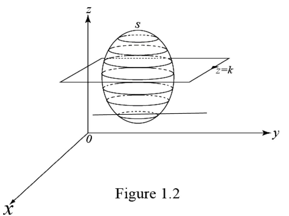 The intersection of the surfaces ¢(x,y)=0 and @,(x,y)=0 isa