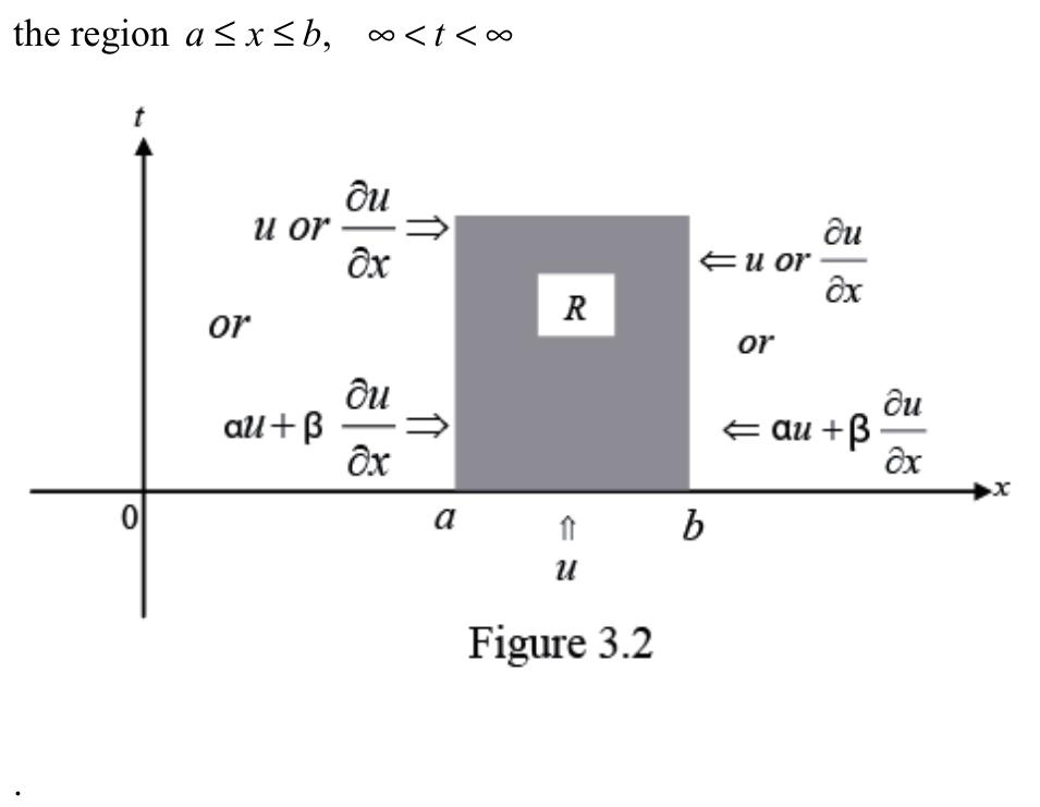 Differential equation of the characteristics respectively.