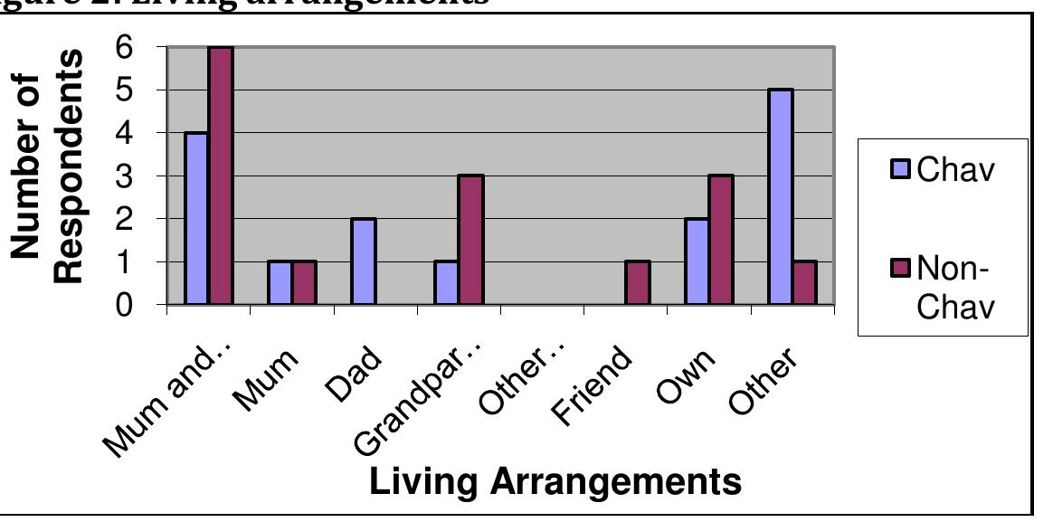 Chavs are often defined as poorly educated and unemployed,