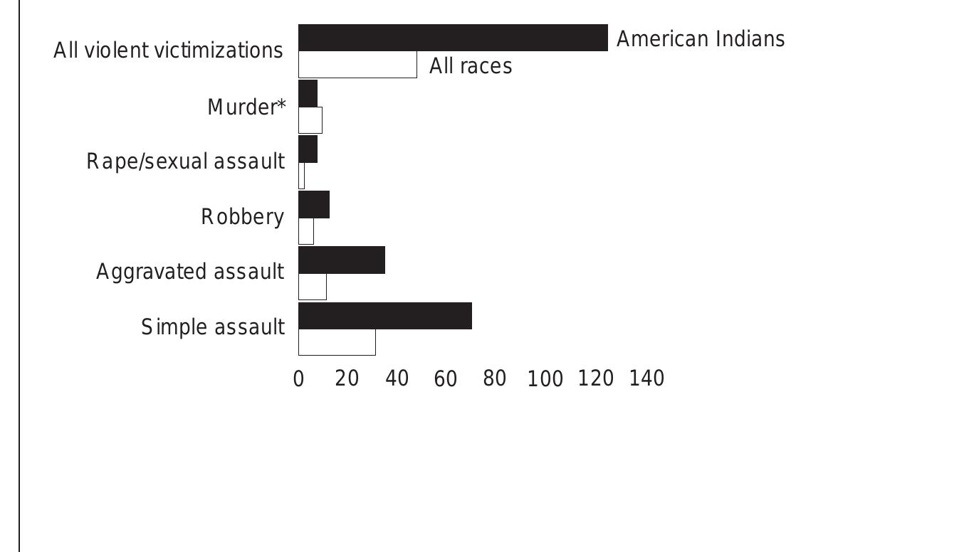 (PDF) Class, Race, Gender, and Crime: The social realities of justice ...
