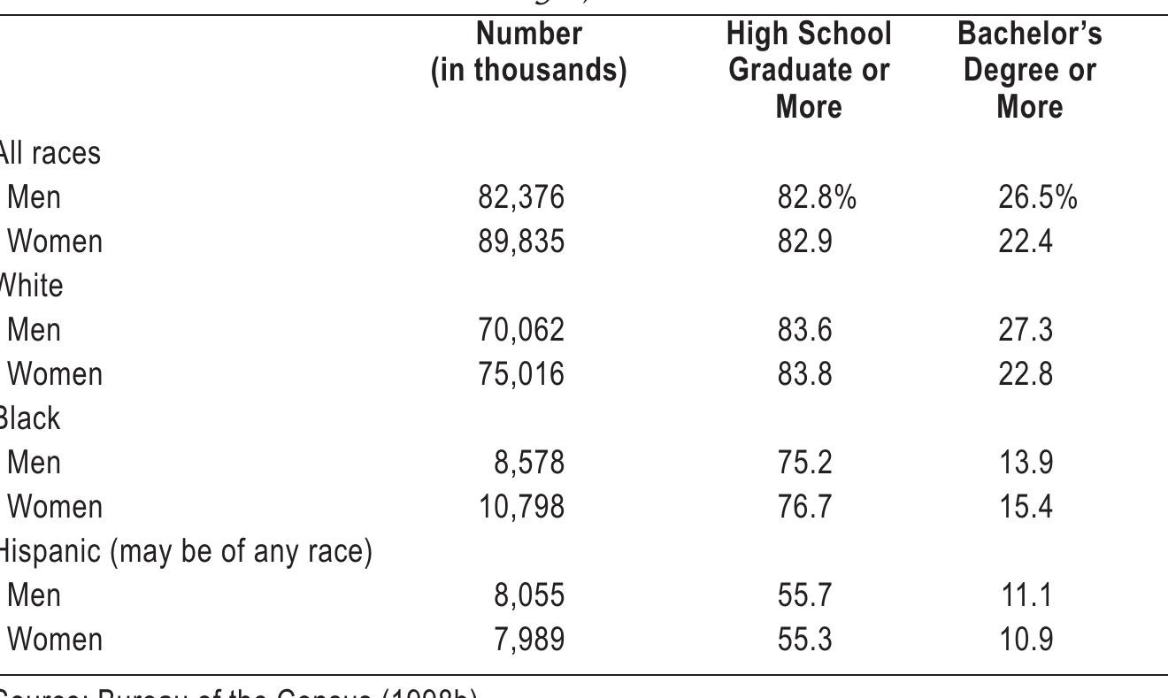 (PDF) Class, Race, Gender, and Crime: The social realities of justice ...