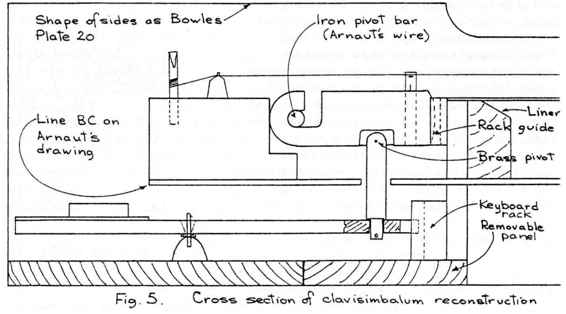 The schematic nature of the manuscript drawing and the fact