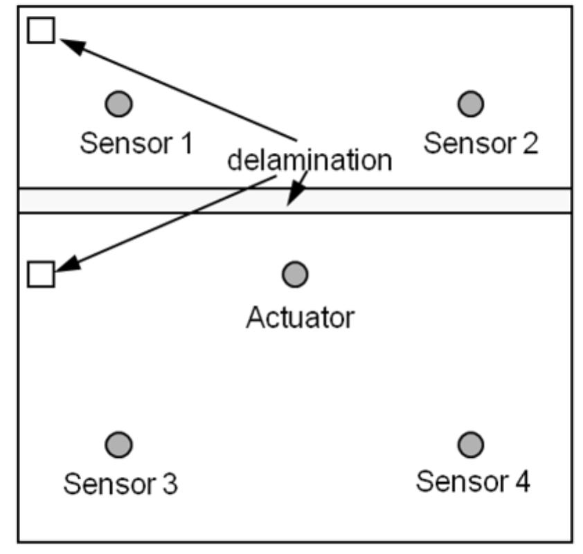 Composite plate with delamination and sensors interface; d)