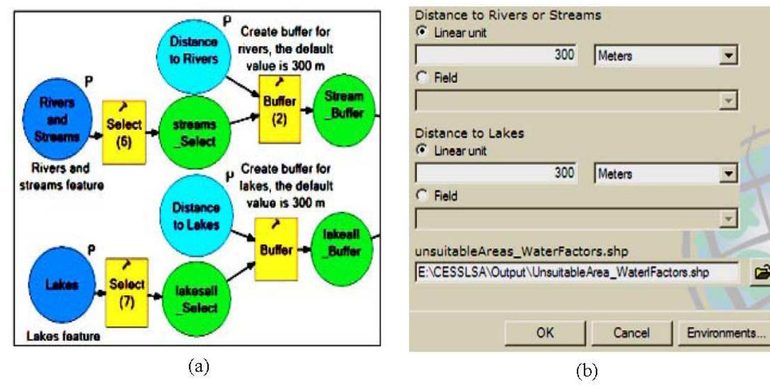 (a) example of arcmap model, (b) example of an interface for