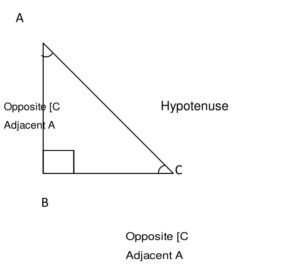 Trigonometric ratio: - are the ratios of the lengths of too