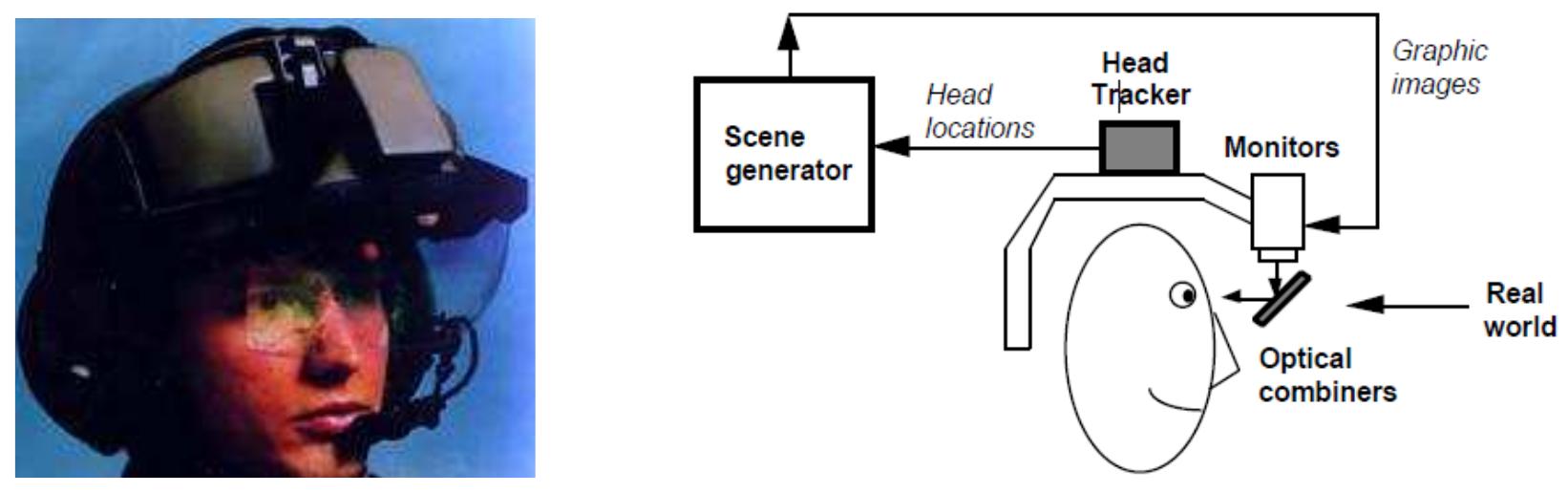 Optical see-through hmd and its conceptual diagram [1]. lee