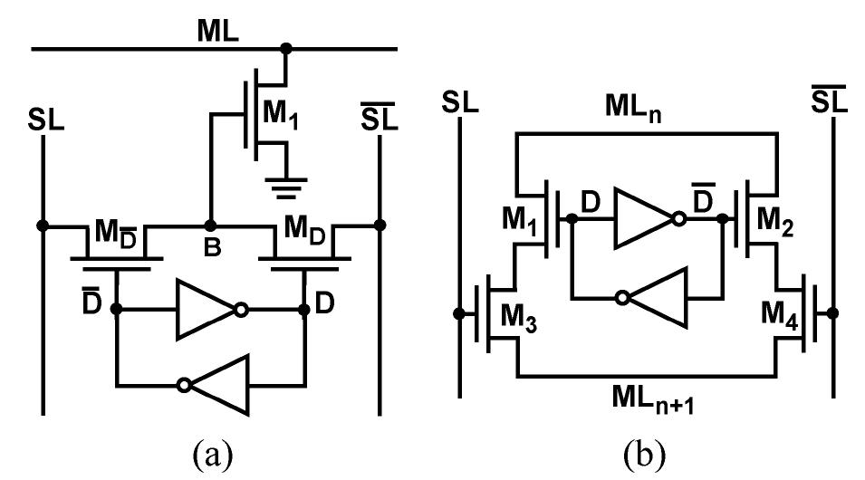 Cam core cells variations for (a) 9-t nor-type cam and (b)