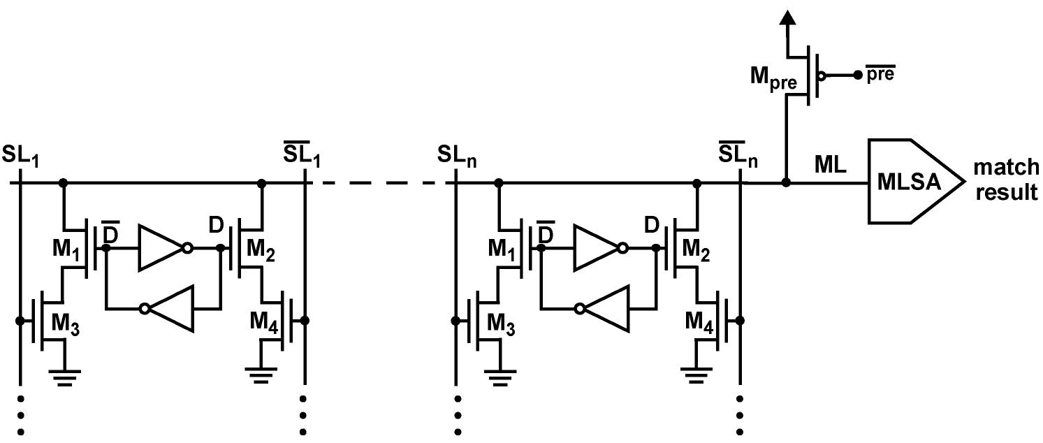 Structure of a nor matchline with n cells. transistor m,,-
