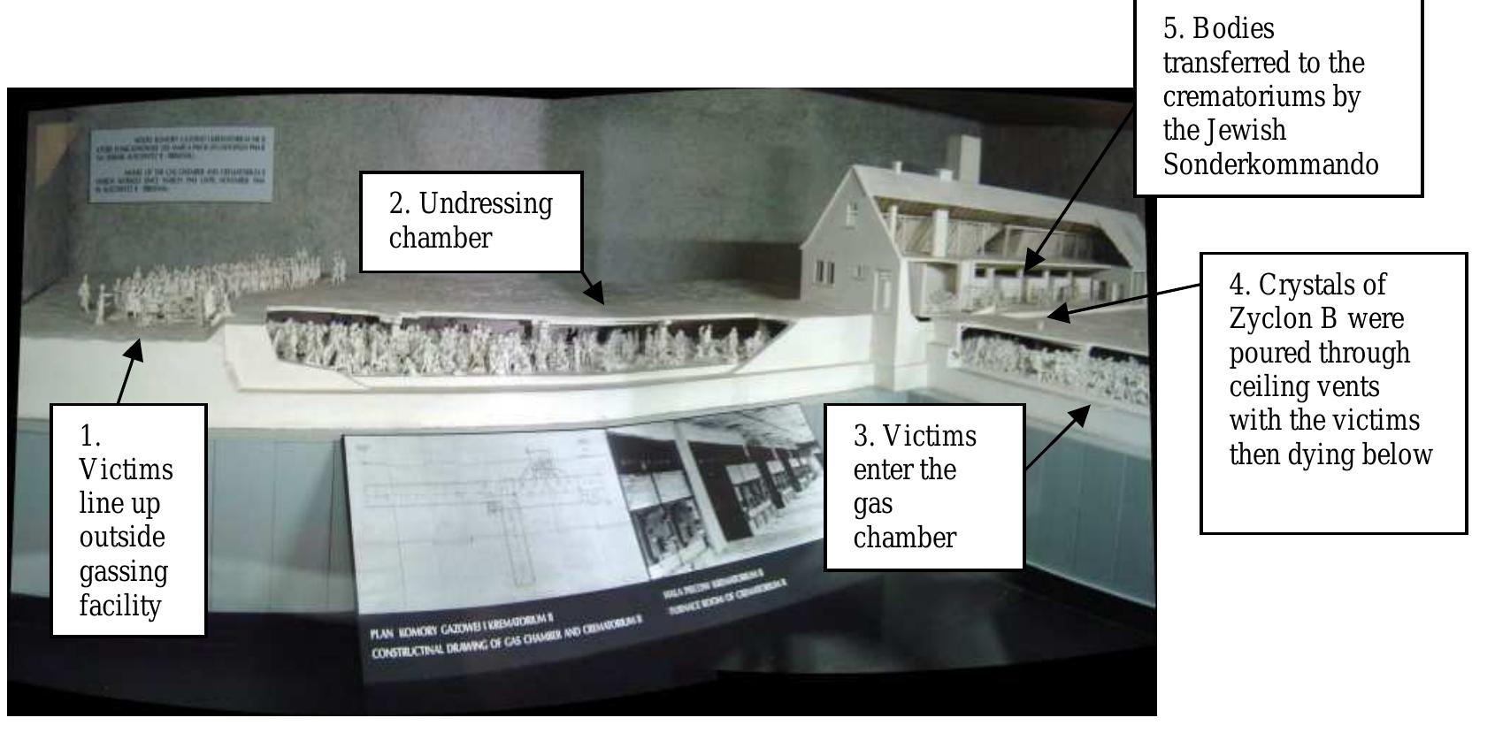 Model of the most advanced industrialised gas chamber at a