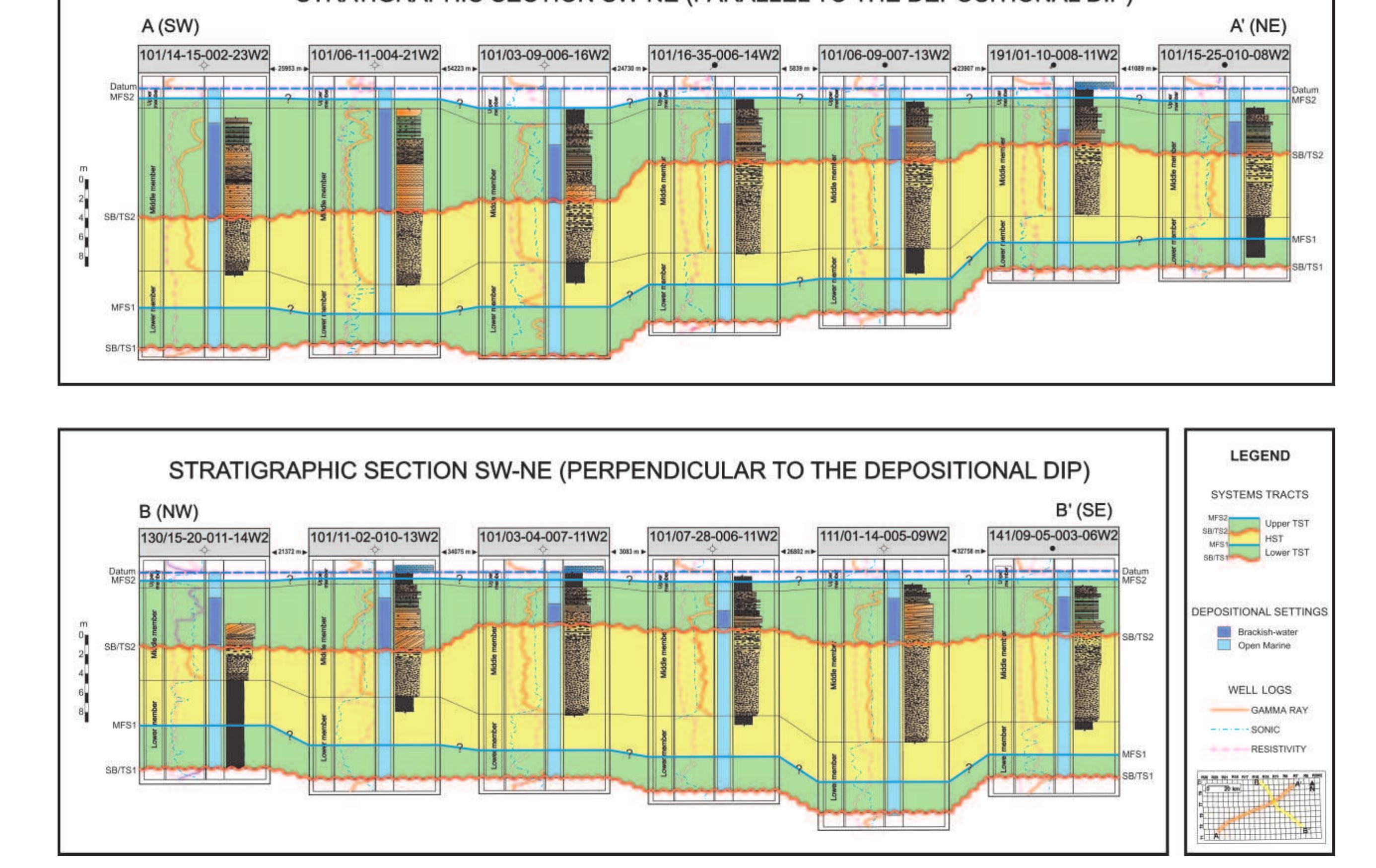 Stratigraphic cross sections showing the