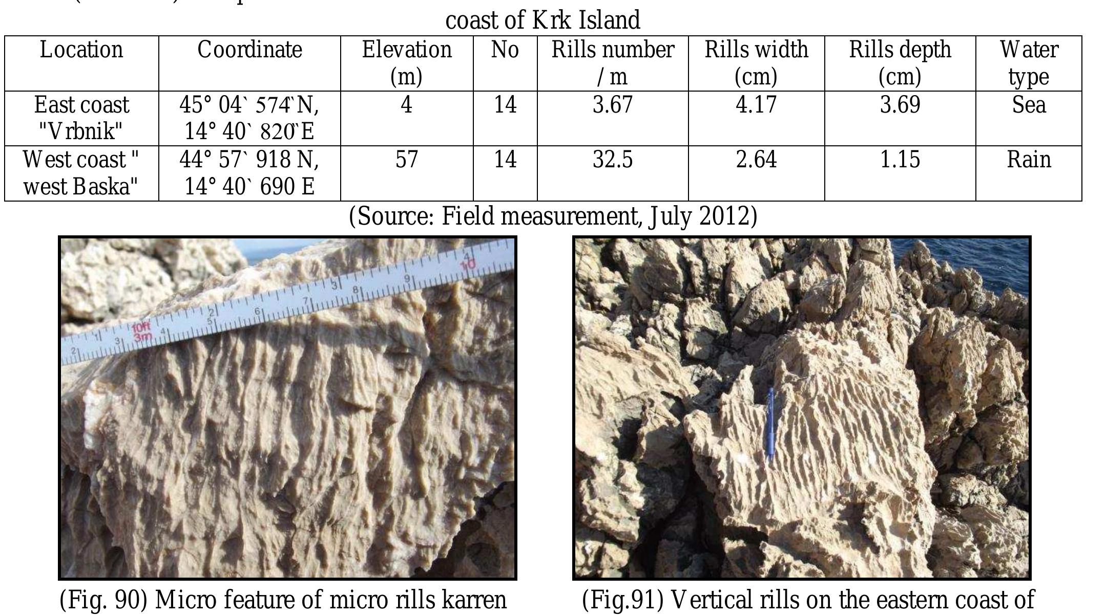 Figure 91 - Geomorphology of coastal karst landforms in