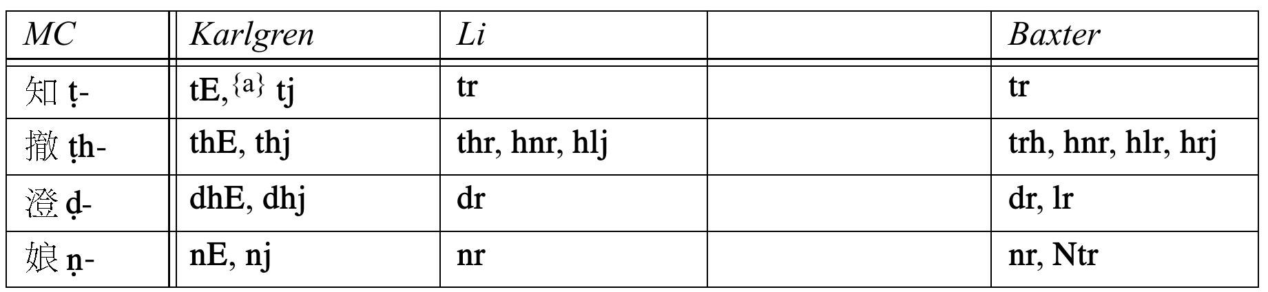 {a}i have used the arbitrary symbol e to represent any