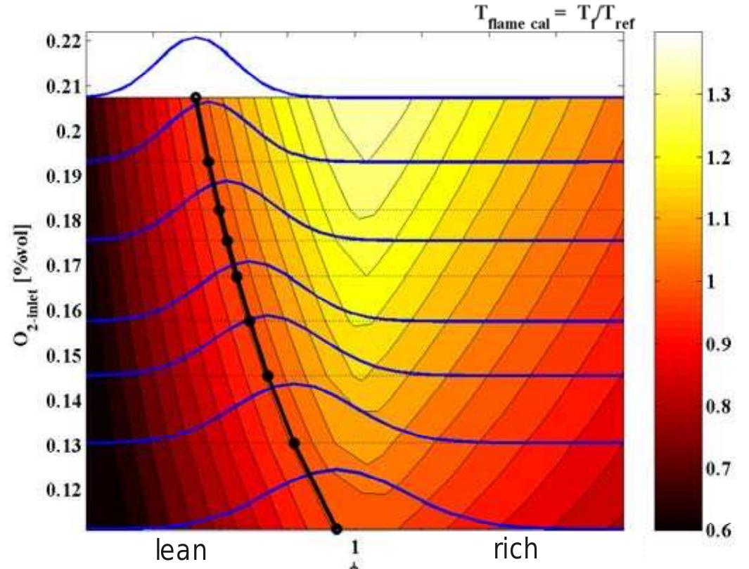 Map of equivalence ratio ¢ as a function of non-