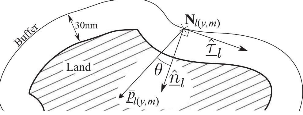 Illustration of the calculation of power flowing across the