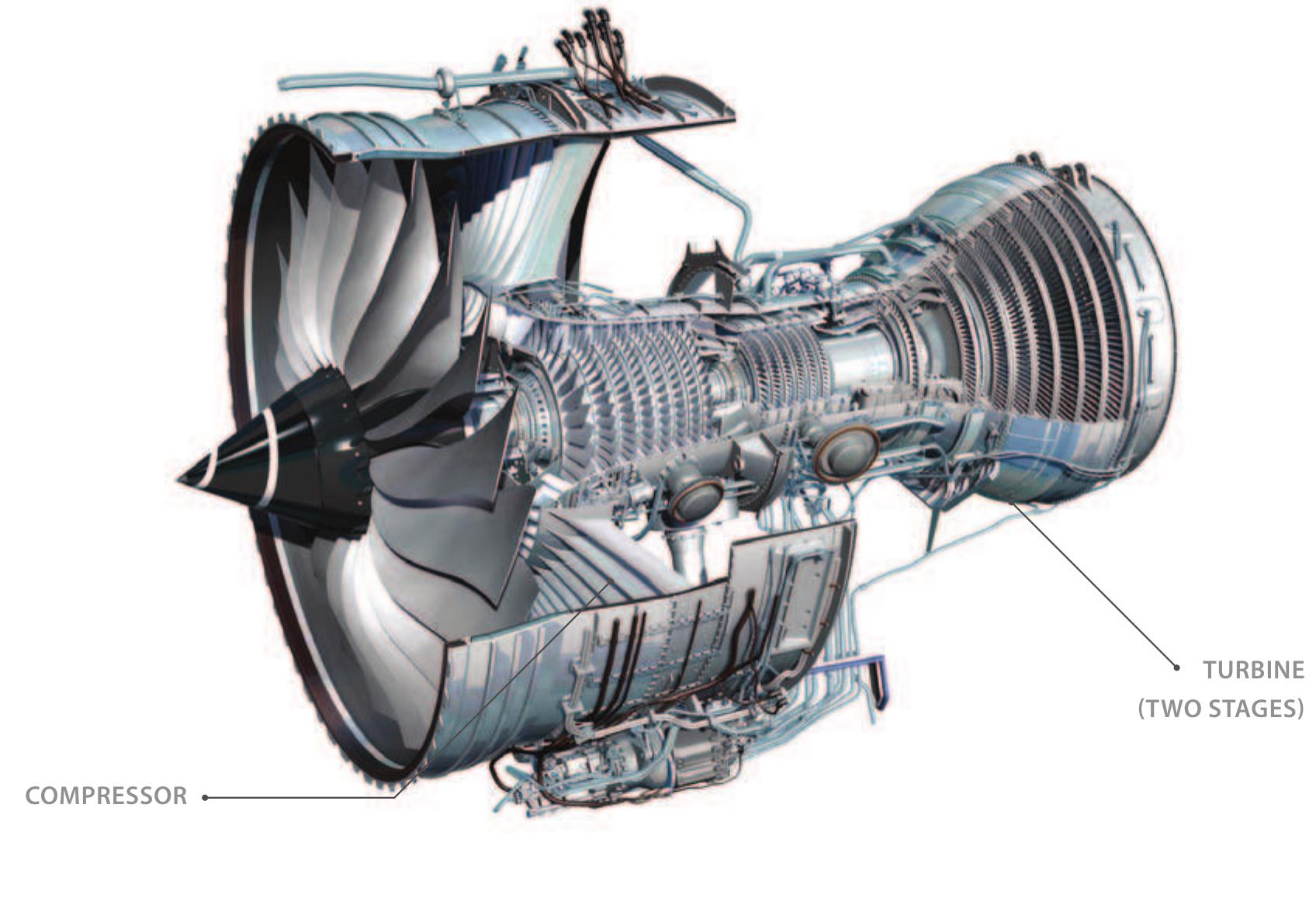 An example of a modern bypass jet turbine engine. 90% of the
