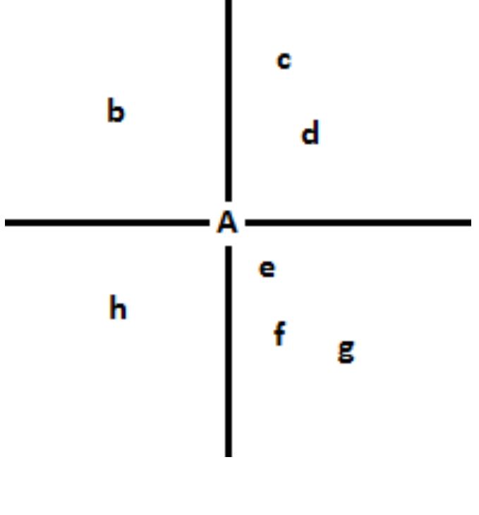 (PDF) Point Centered Quarter- Plotless sampling methods