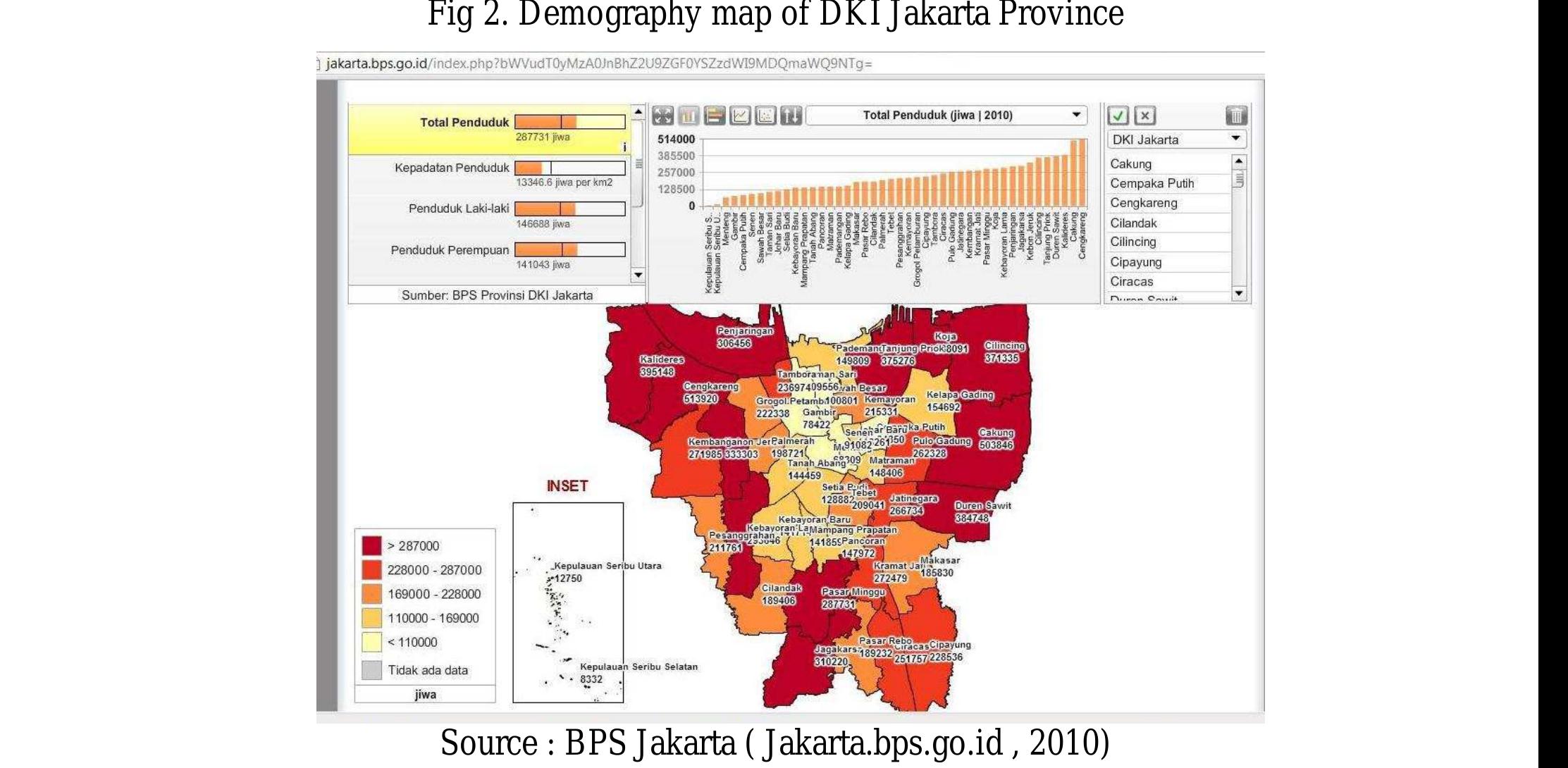 (PDF) Migration to Jakarta (Urbanization Effects on Capital City of ...