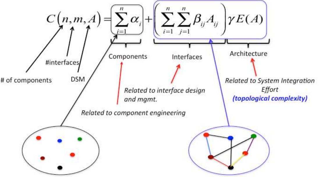 (PDF) Structural Complexity Metric for Engineered Complex Systems and ...
