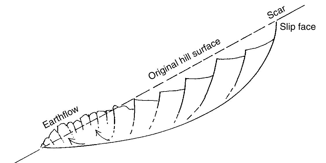 Figure 28 - Barnes 2004 - Basic Geological Mapping