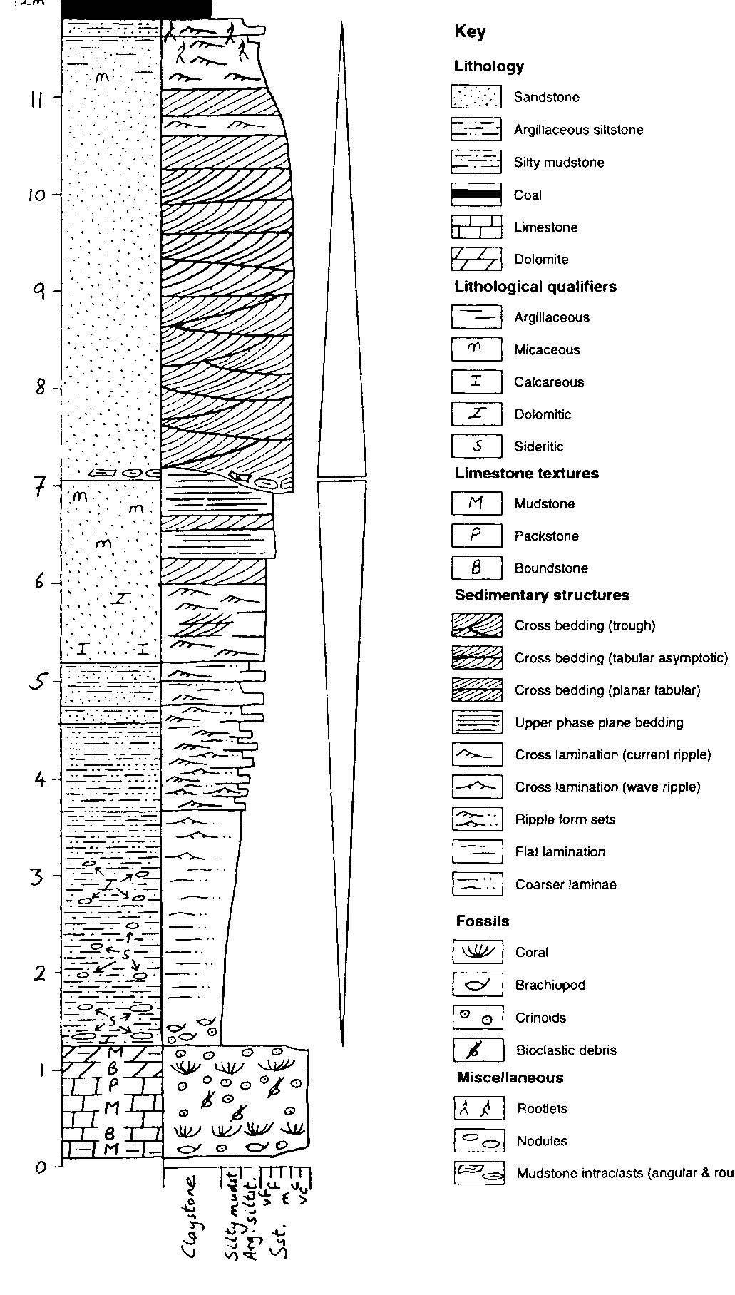 Figure 59 - Barnes 2004 - Basic Geological Mapping