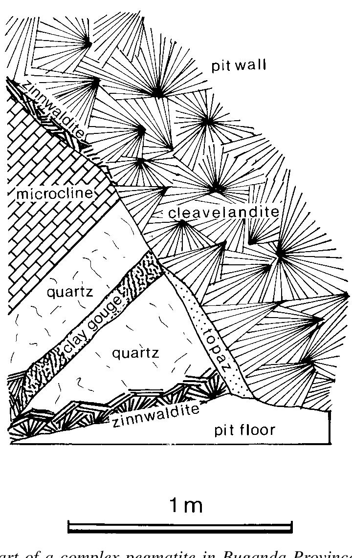 Figure 60 - Barnes 2004 - Basic Geological Mapping