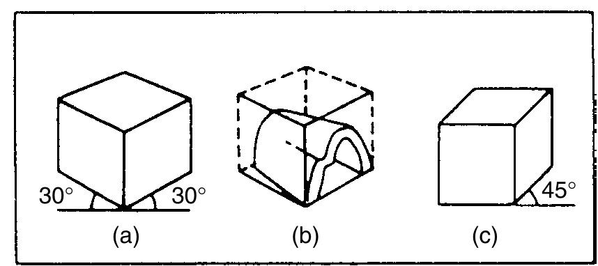 Figure 73 - from Barnes 2004 - Basic Geological Mapping