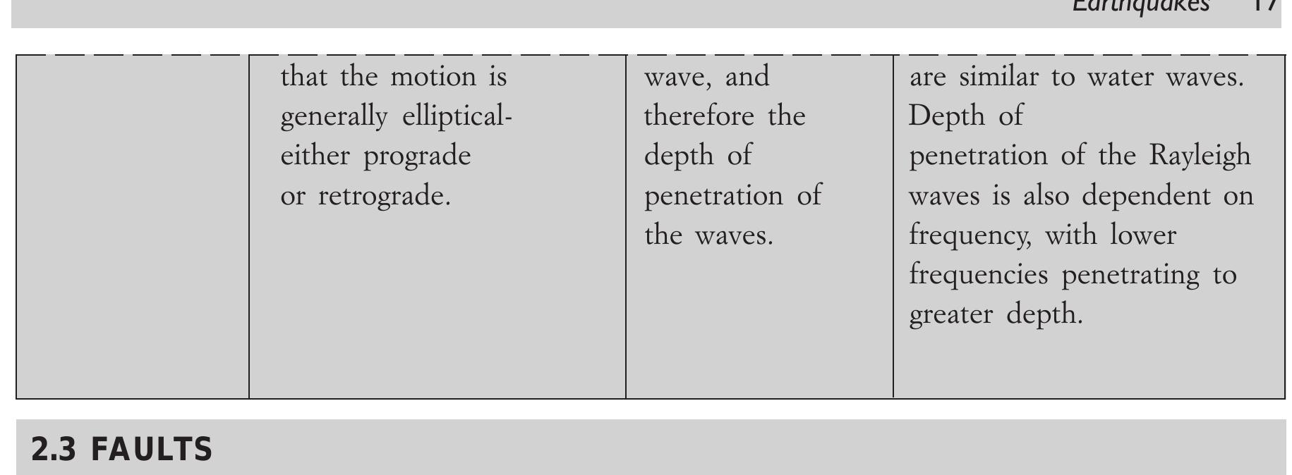 The outer part of the earth is relatively cold. so when it