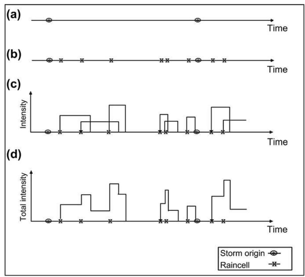 A schematic representation of the nsrp model.