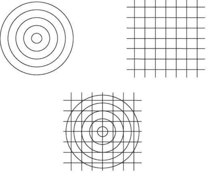 The centric system (upper left), the eccentric system (upper