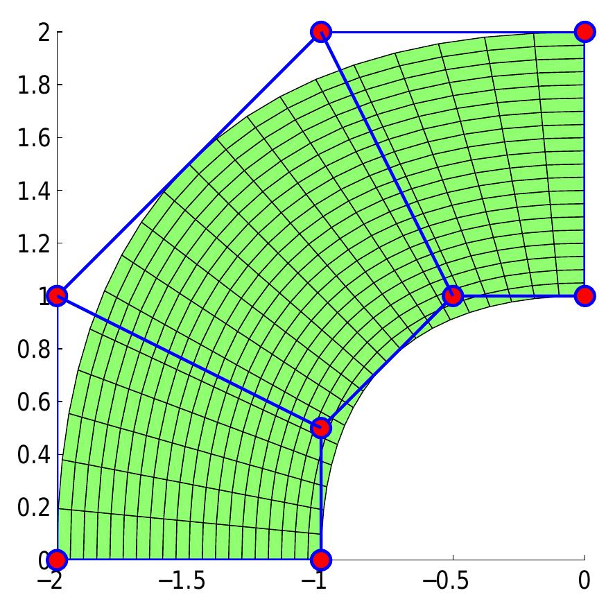 A 90° Annular Surface Represented By A B Spline Surface Red