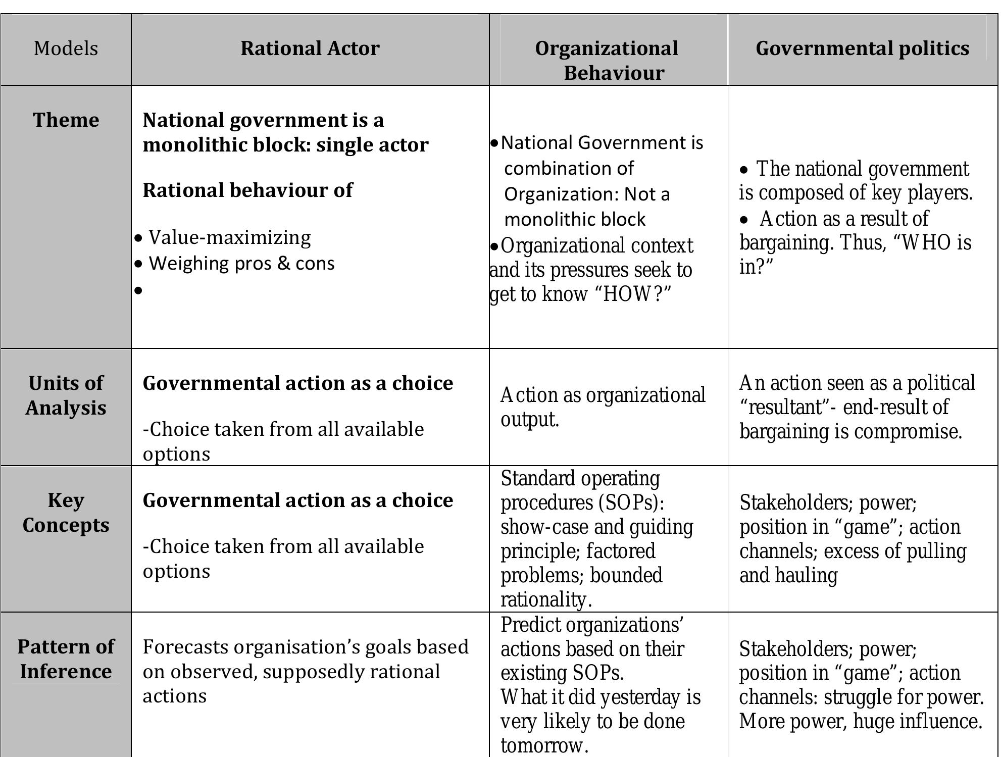(PDF) Making a Difference: Allison's Three Models of Foreign Policy ...