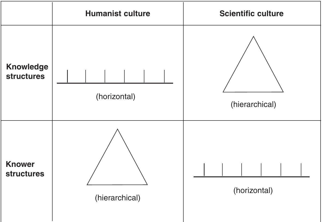 (PDF) On knowledge structures and knower structures