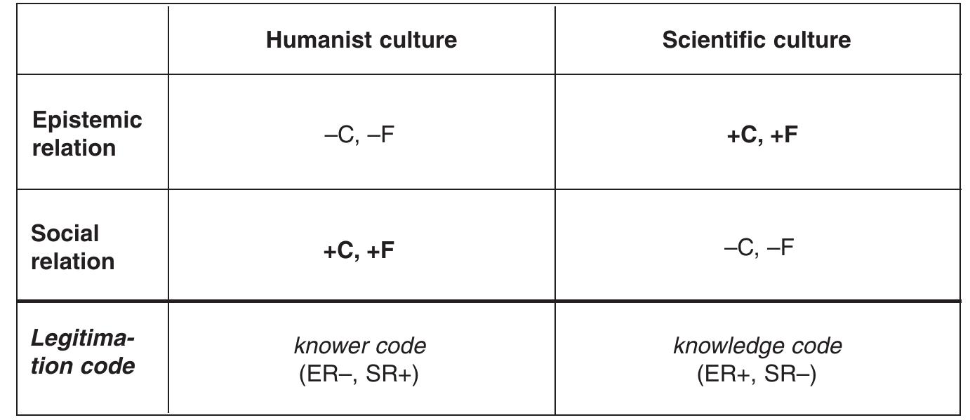 (PDF) On knowledge structures and knower structures