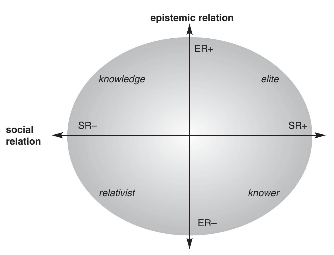 (PDF) On knowledge structures and knower structures