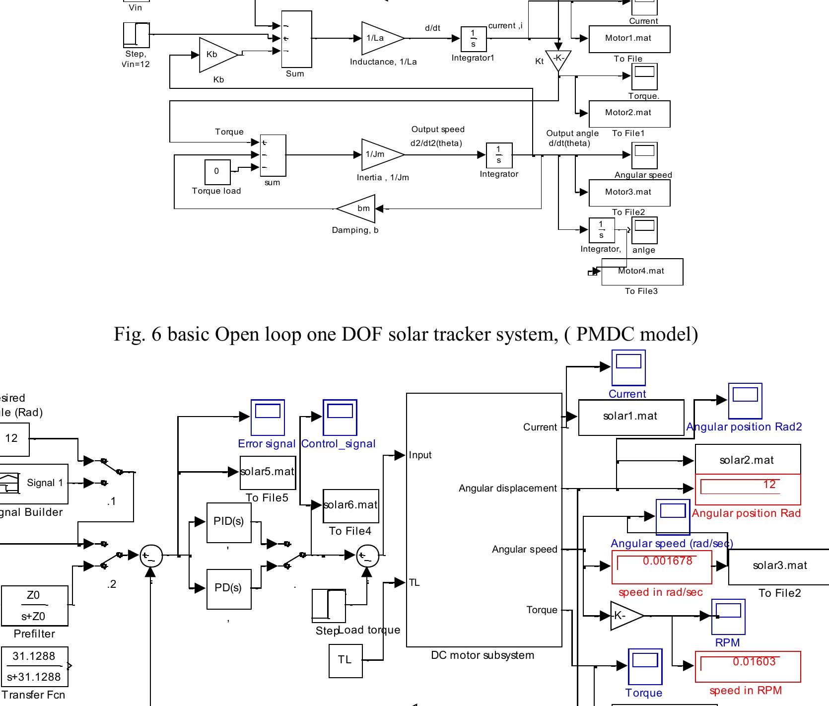Figure 11 - Design and Performance of Solar Tracking Photo