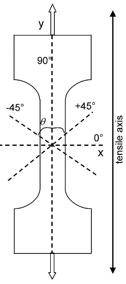 The coordinate system used for the tensile tests with the