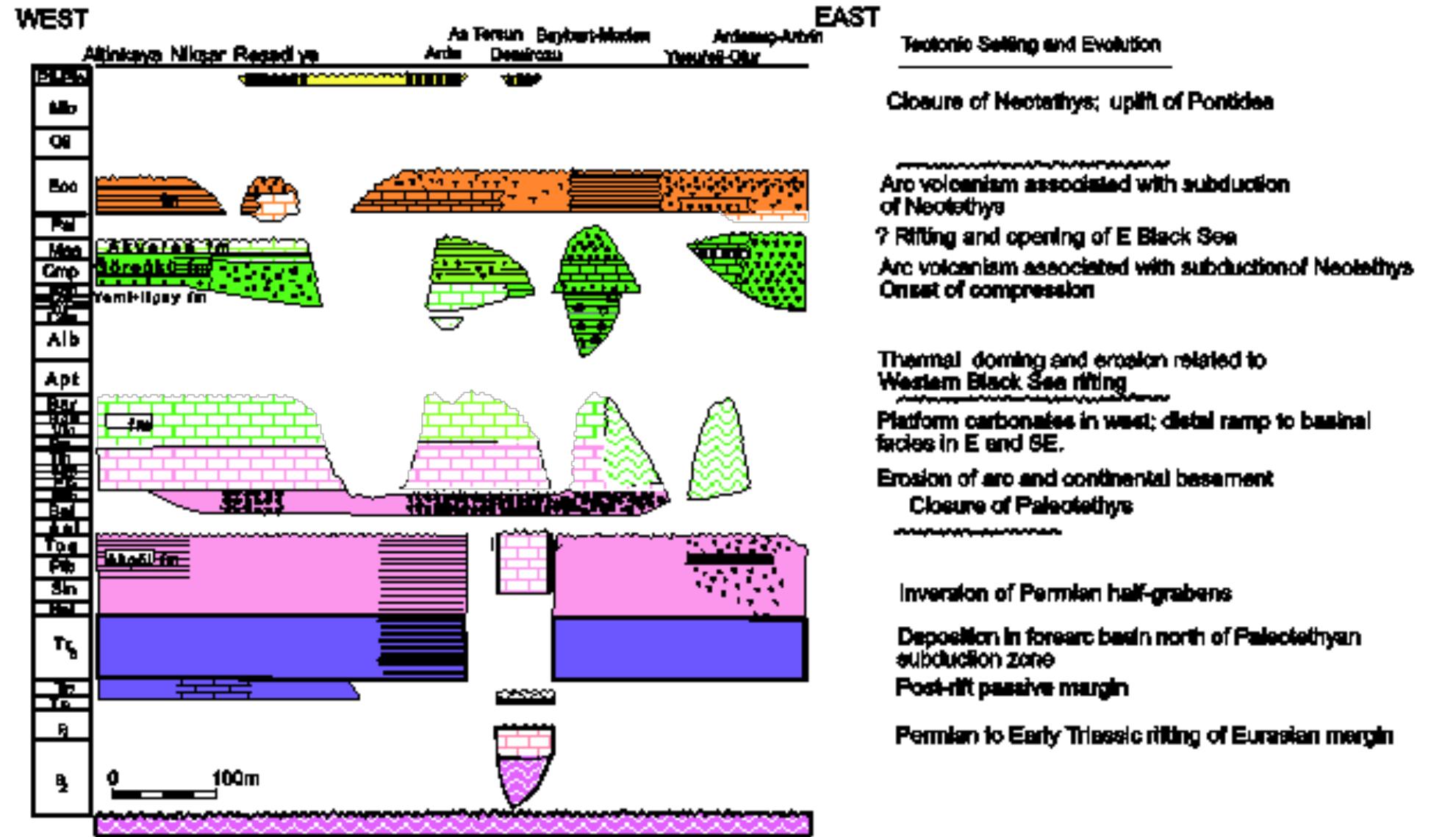 - alpine overstep sequences of the sakarya composite terrane
